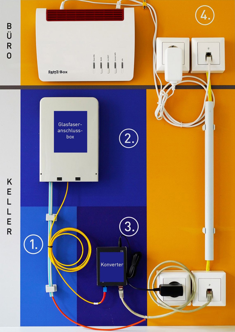 Schnelles Internet der Netcom BW